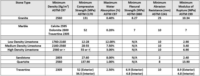 ASTM Tests - Marble Art Global